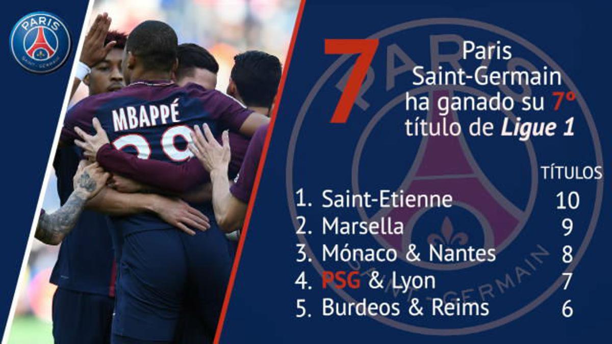Los números del PSG campeón