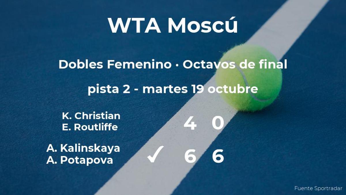 Christian y Routliffe quedan eliminadas en los octavos de final del ...