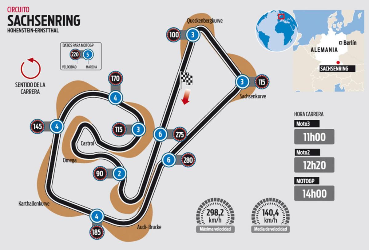 El circuito de Sachsenring del GP de Alemania de MotoGP