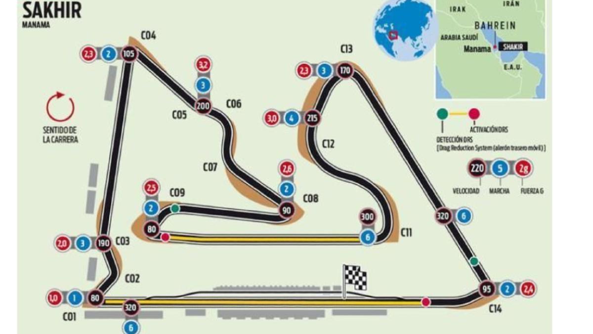 Conoce el circuito de Sakhir del Gran Premio de Bahréin de la F1