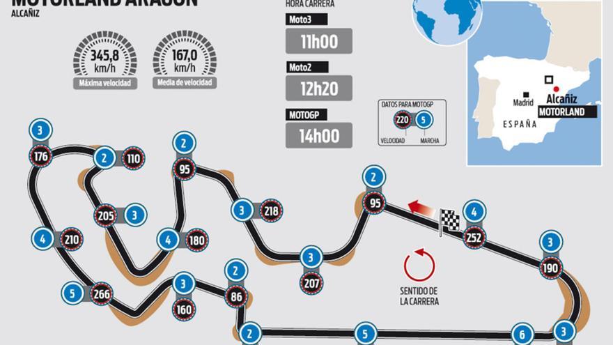 El circuito de Motorland Aragón del GP de Aragón de MotoGP