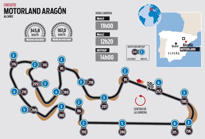 El circuito de Motorland Aragón del GP de Aragón de MotoGP