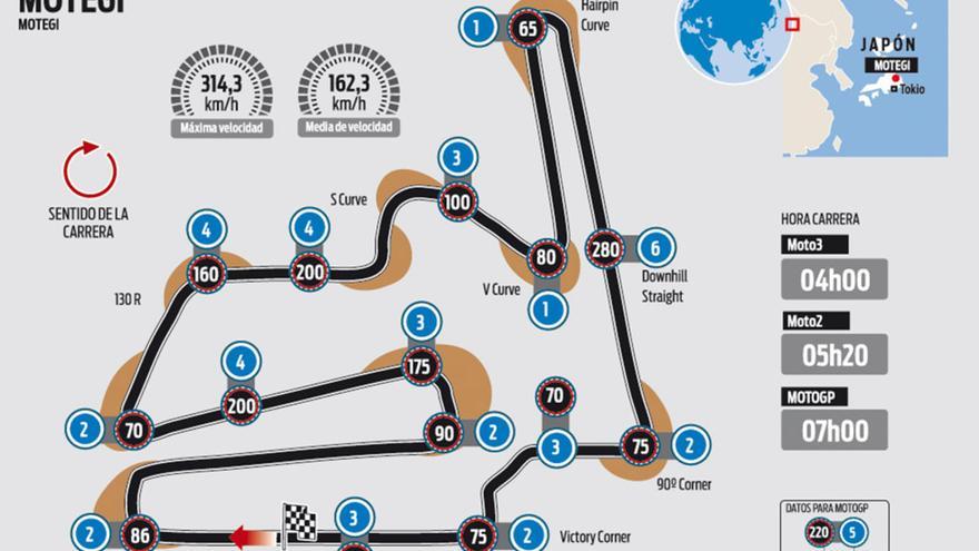 El circuito de Motegi del GP de Japón de MotoGP