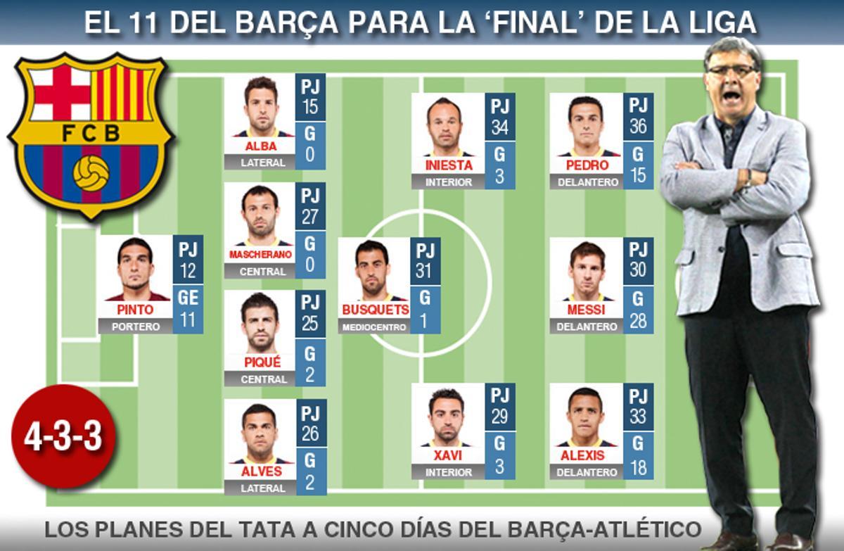 Este once tiene que ganar la Liga para el Barça | barca | sport.es