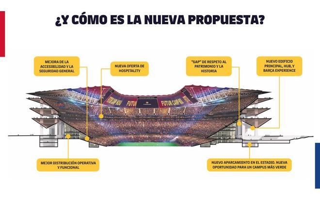 Fotos | Así será el nuevo Espai Barça y lo que nunca has visto del ...