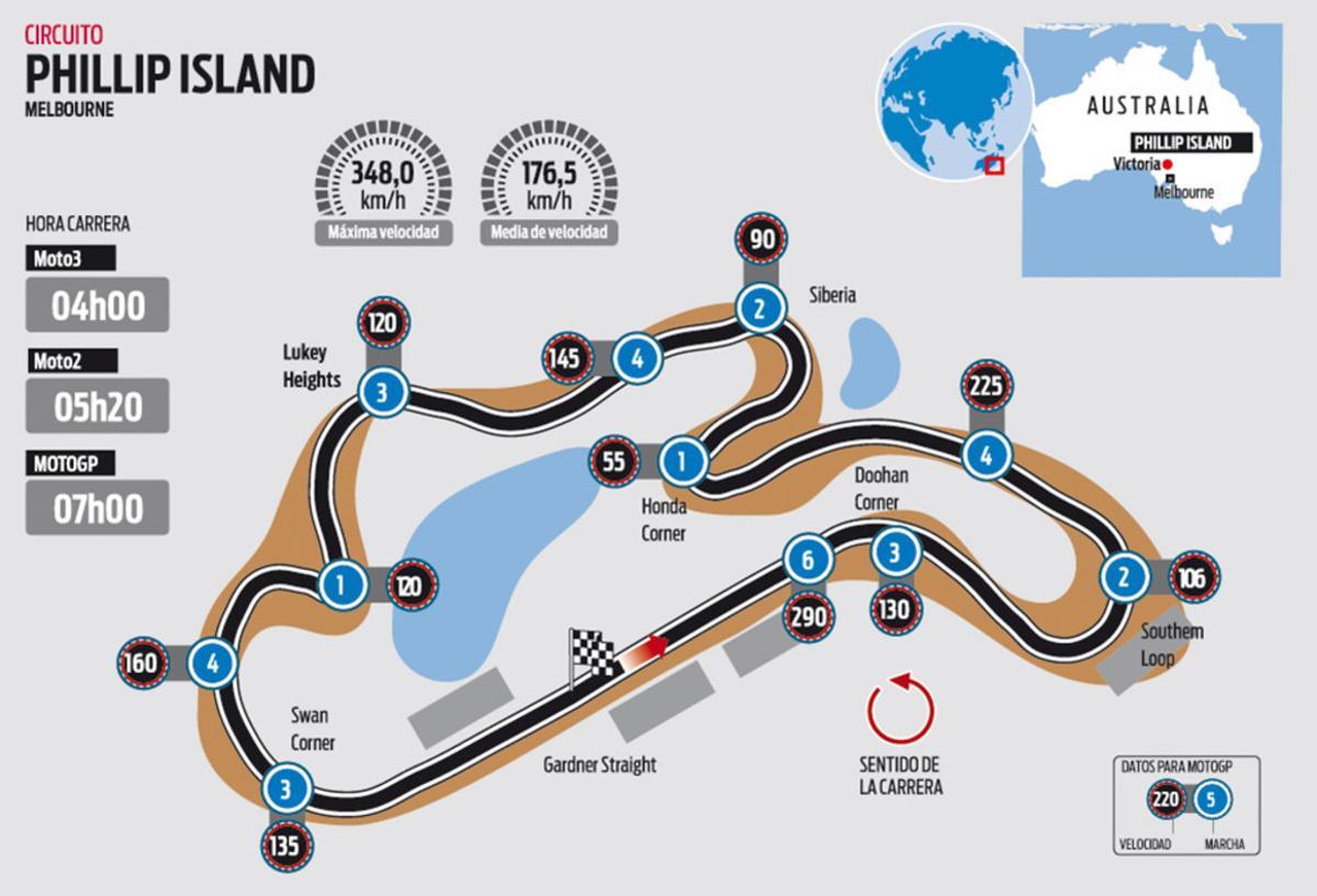 El circuito de Phillip Island del GP de Australia de MotoGP