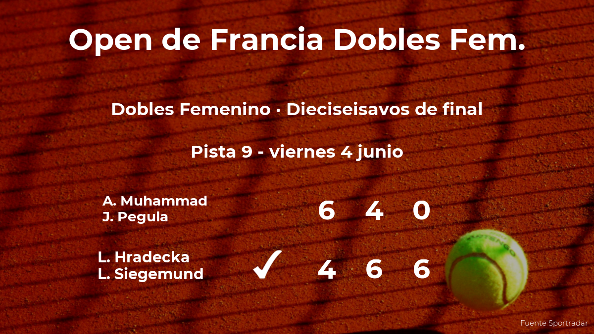Las tenistas Hradecka y Siegemund le arrebatan la plaza de los octavos de final a Muhammad y Pegula