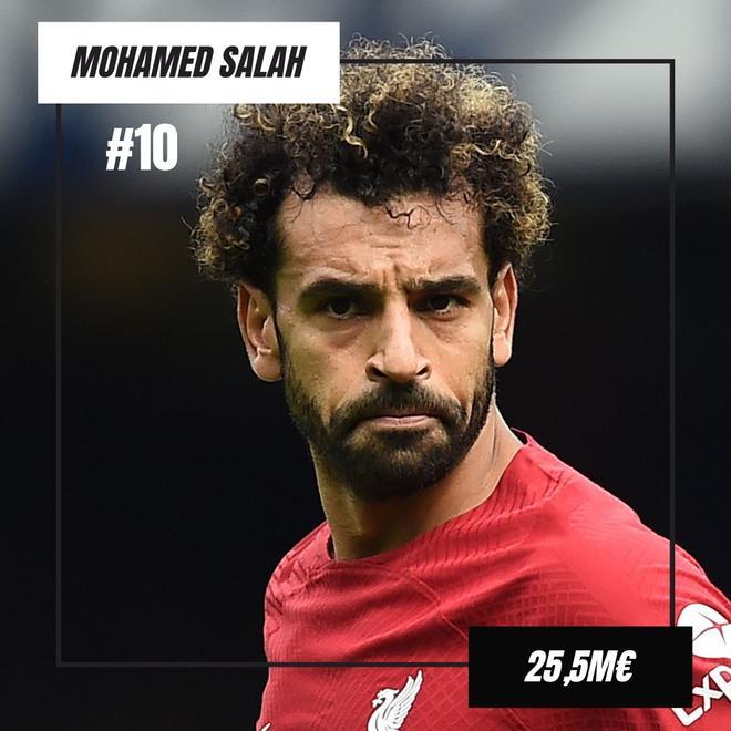 Fotos Fútbol ¡los 10 Salario Más Altos En El Mundo Del Fútbol