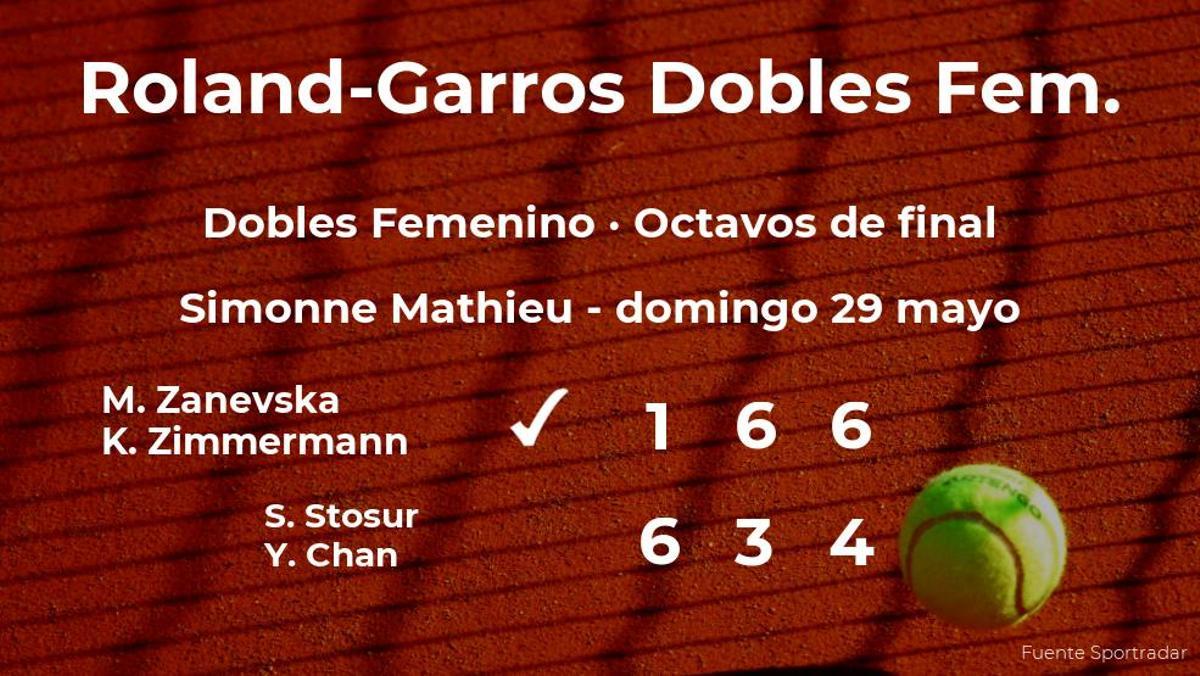 Zanevska y Zimmermann le arrebatan la plaza de los cuartos de final a Stosur y Chan