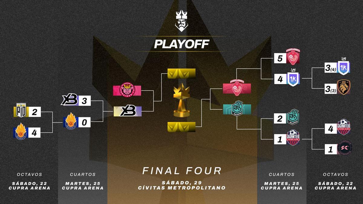 Finales Playoffs Kings League y Queens League: Campeón, resultados ...