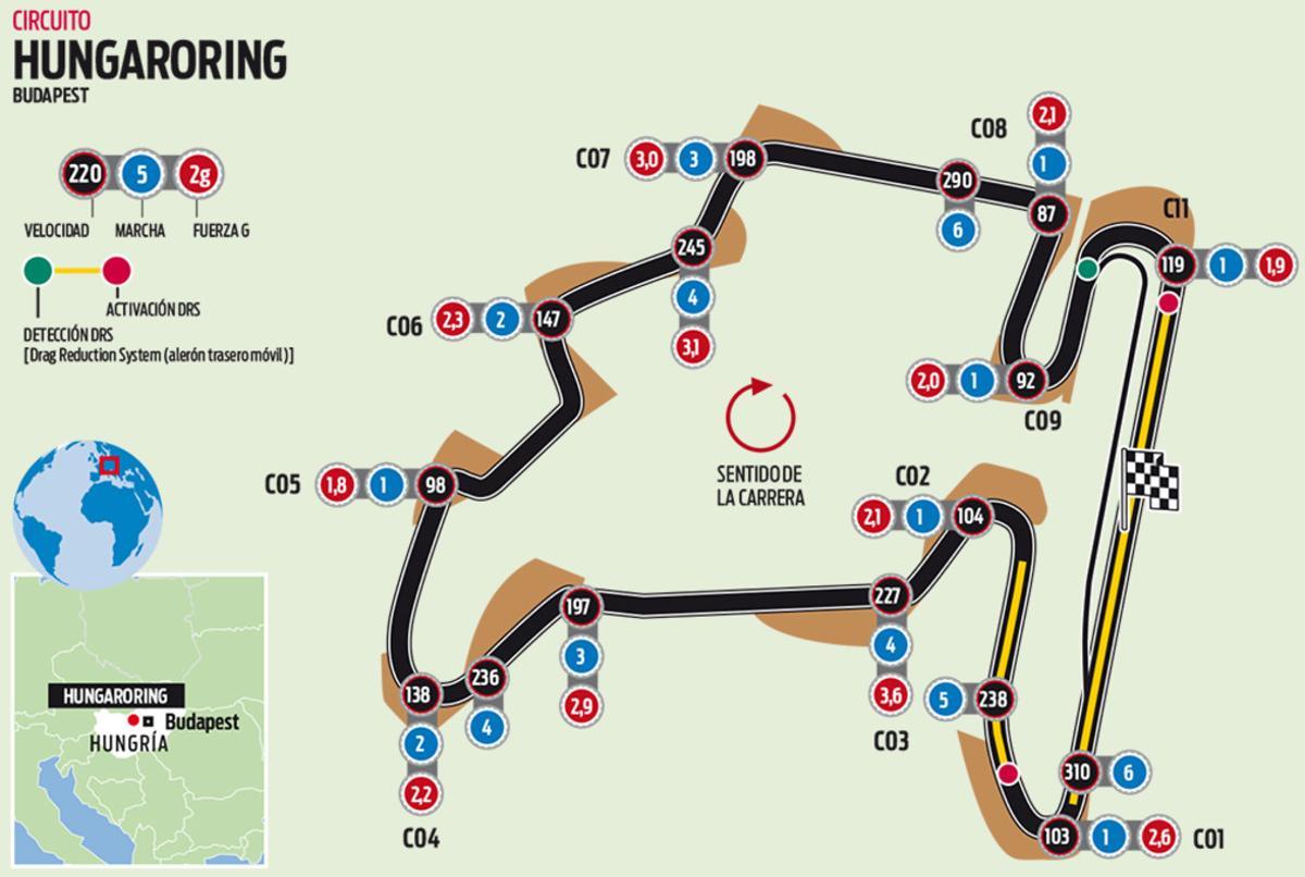 El circuito de Hungaroring del GP de Hungría de F1 - Hungaroring F1