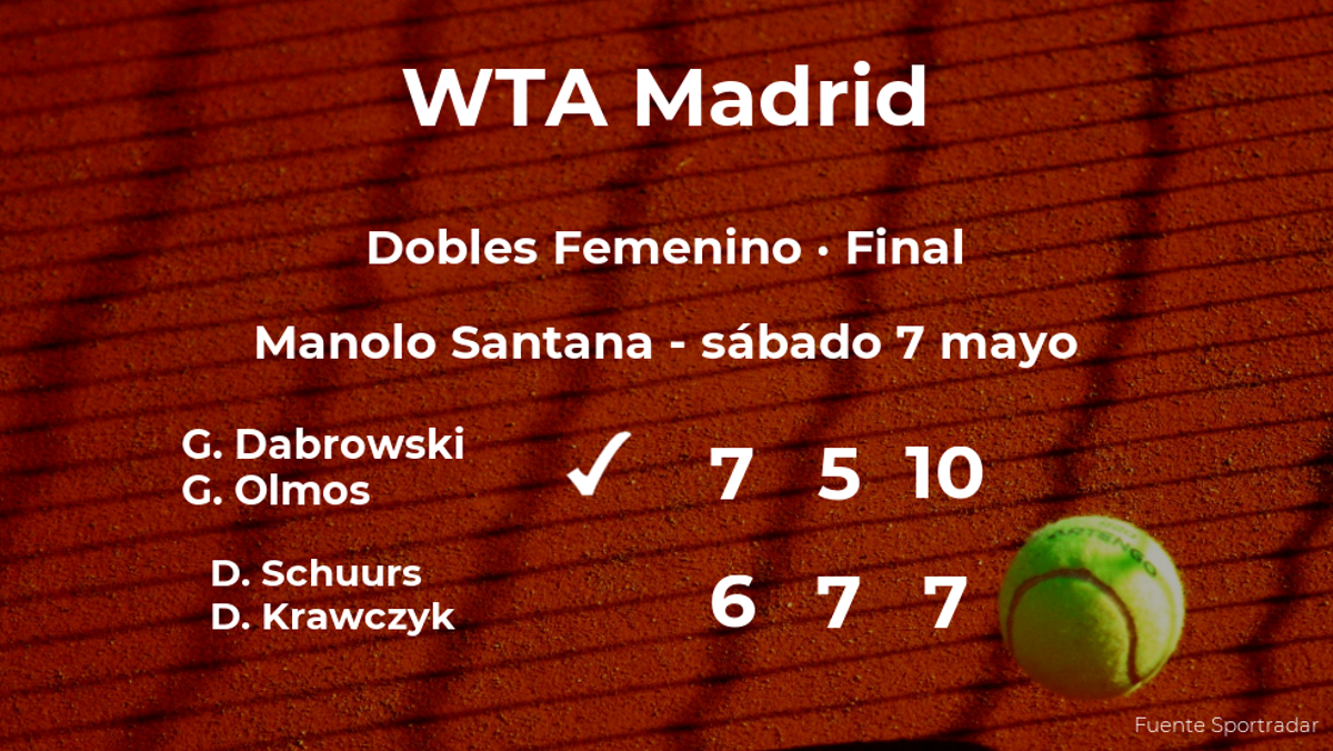 Dabrowski Y Olmos Vencieron A Schuurs Y Krawczyk En La Final Del Torneo