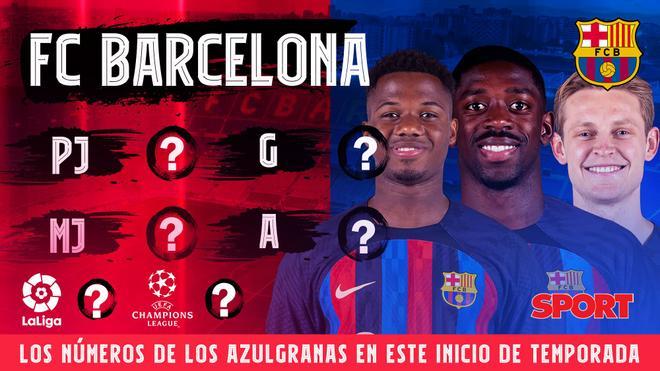 Fotos | FC Barcelona | Los números de los jugadores del Barça en este ...