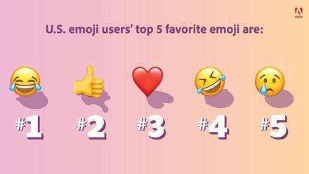 Estos son los 5 emojis más utilizados en el mundo según un estudio