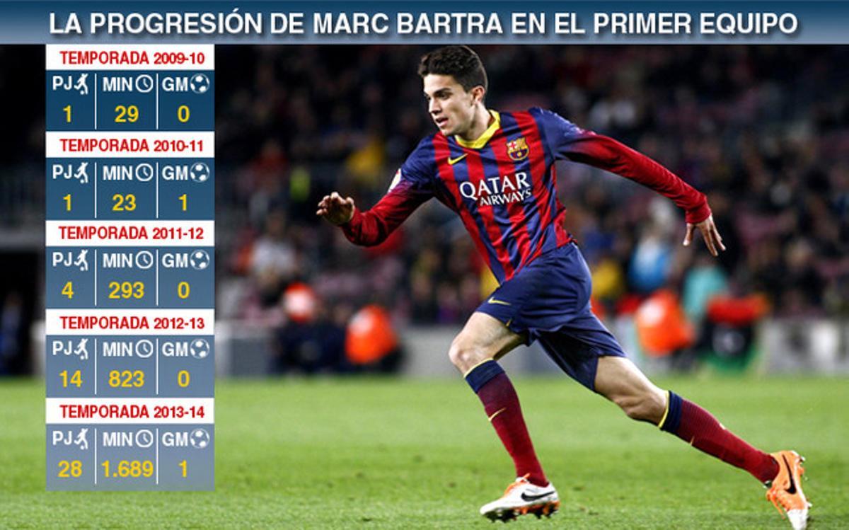 El paso al frente de Marc Bartra | barca | sport.es