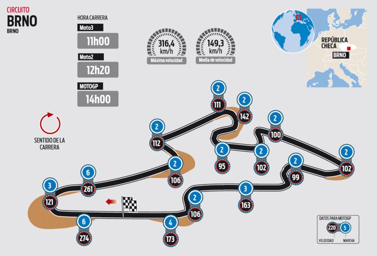 El circuito de Brno del GP de la República Checa de MotoGP