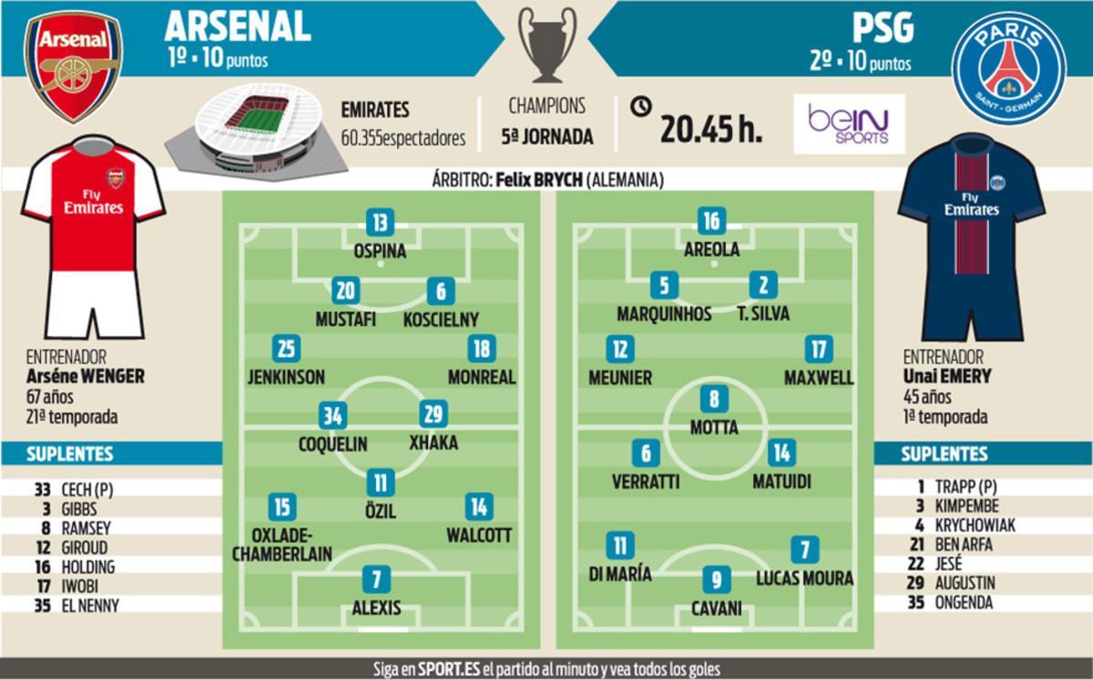 Previa del partido de Champions Arsenal - PSG